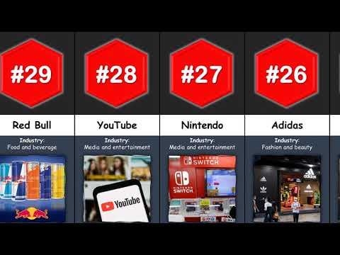 Comparison: The 50 best brands, according to Gen Z