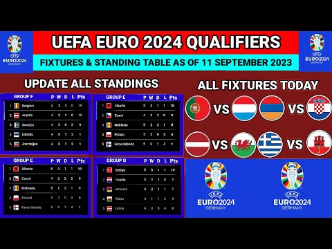 🔴All Schedule Euro 2024 Qualifiers Today: Standings Table & Fixtures As of 11 September 2023
