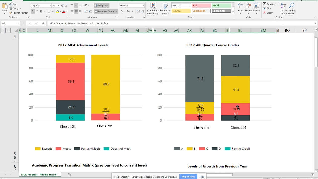 Understanding MCA Data