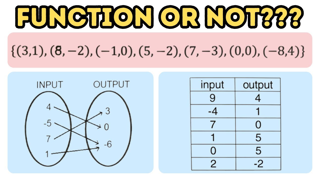 Function or Not a Function??? (Given the Mapping Digram, Ordered Pairs, Tables)