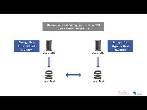 Learn Implementing Windows Server 2019 High Availability Scenario Requirement for S2D|packtpub ...