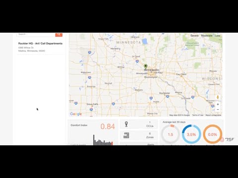 Facilisight Overview