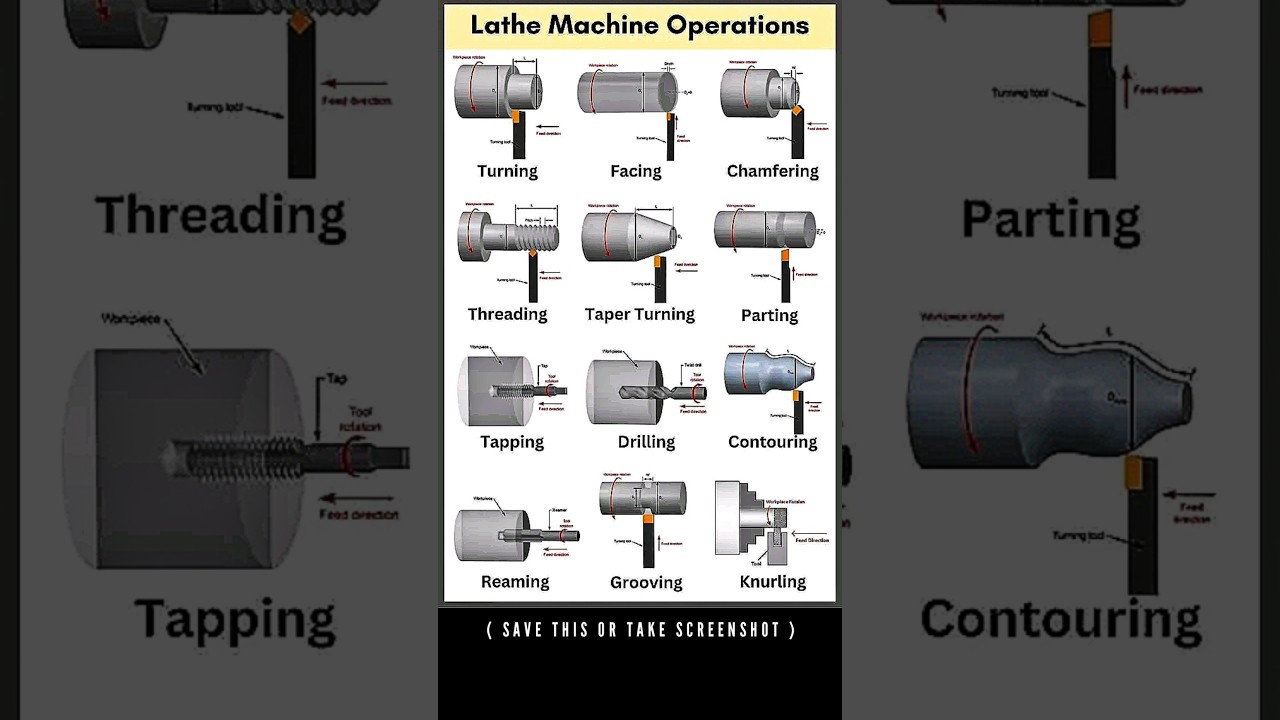 Types of lathe machine operations #lathe #lathemachine #latheoperations #latheturning #lathe