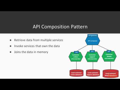 Learn Implementing Serverless Microservices Architecture Patterns API API Compo Patterns ...