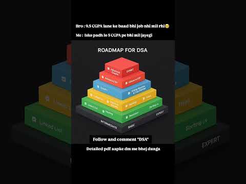 DSA Roadmap 😱💥 #shorts #shortvideo #dsa #coding #developer #trending #techwithshubh