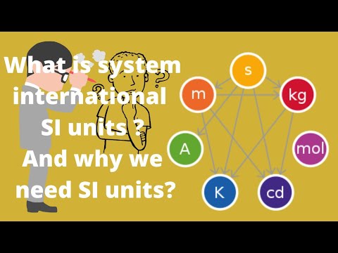 International system of units||SI units||Units conversions||SI units definition