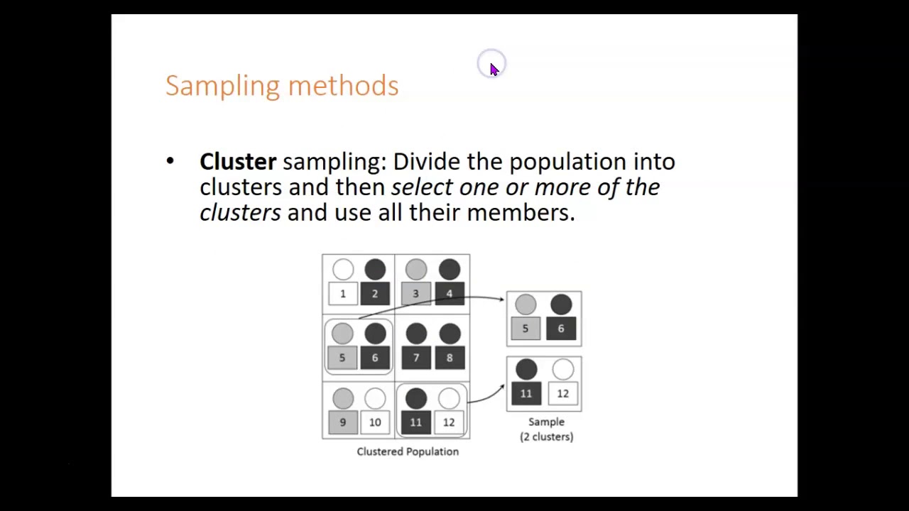 MAT 110 1-3 Data Collection and Sampling Techniques