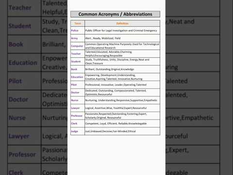 Common Acronyms /Abbreviations...ππ¨βππ₯π©Ί