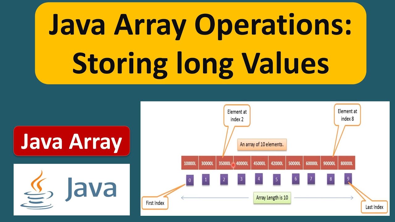 How to store long values in Java Array? | Java Array Operations: Storing long Values | Java Tutorial