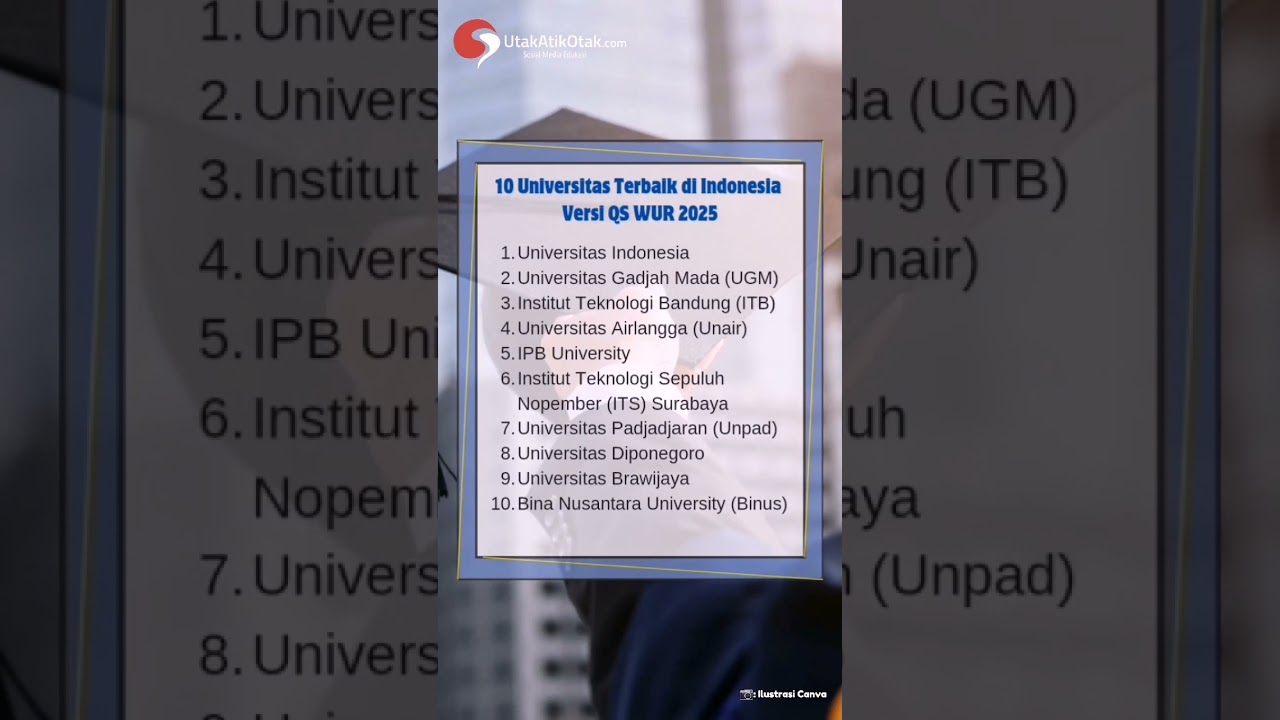 10 Universitas Terbaik di Indonesia Versi QS WUR 2025, UI Nomor Satu! #shorts #universitasindonesia