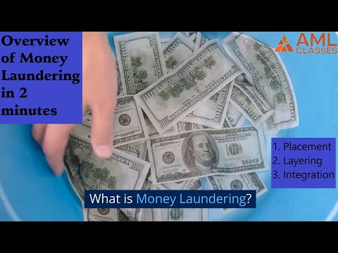 What is Money Laundering | Stages of Money Laundering | Placement | Layering | Integration | AML| ML