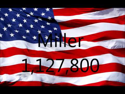 Top 10 most popular Surnames in the USA