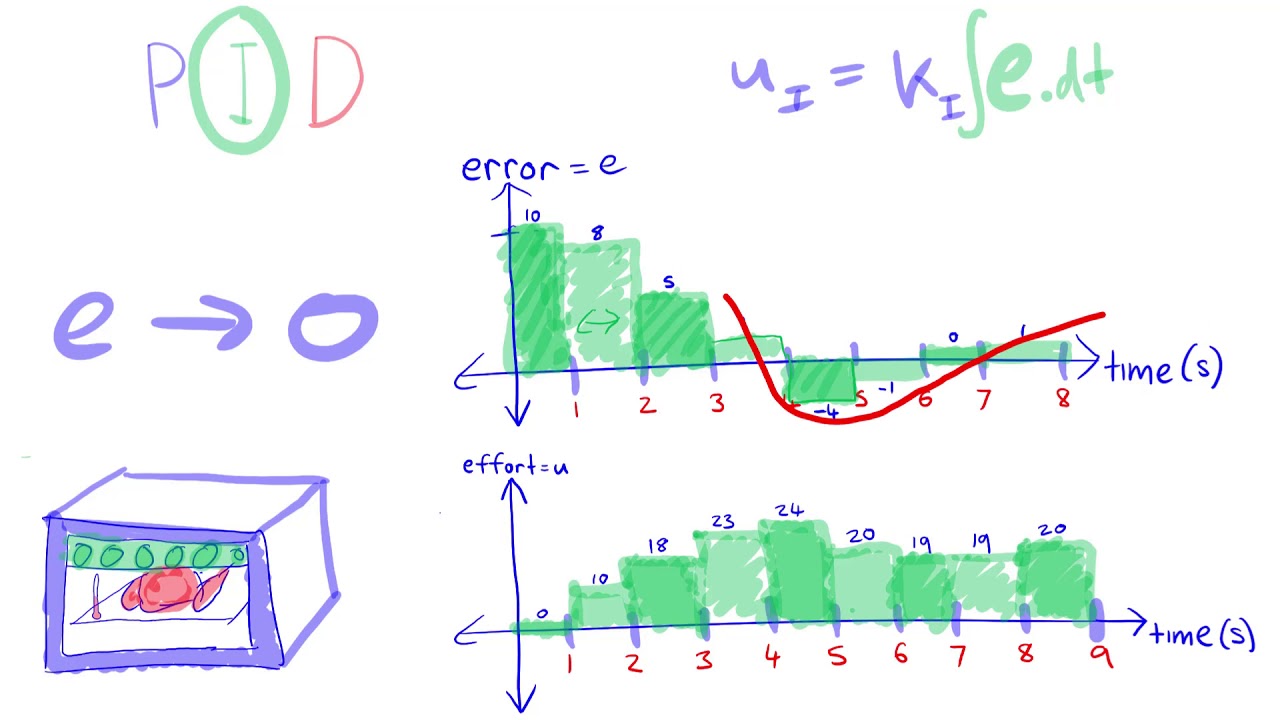 PID controller tuning help - VEX V5 Technical Support - VEX Forum