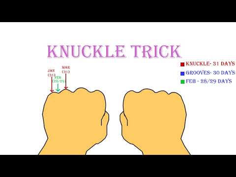 How to count days of Month on Knuckles Video Lecture - Class 2