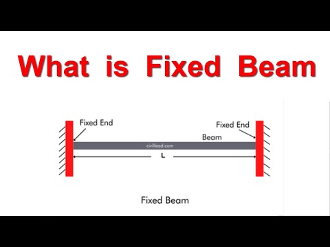 What is Fixed End Beam