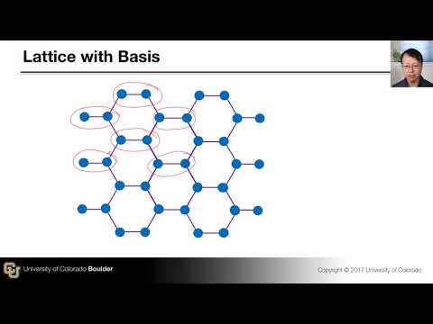 Crystal Structures - Semiconductor Physics