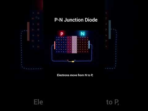 PN Junction Diode Formation. | Forward biased & Reverse Biased | #semiconductor