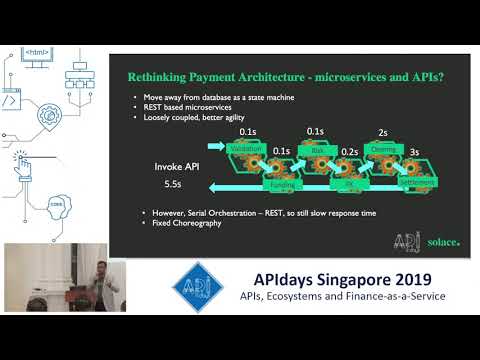 Making Open Banking Responsive & Agile with Asynchronous and Event-Driven APIs, Sumeet Puri, Solace
