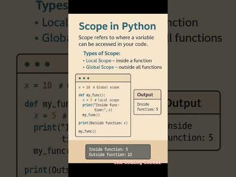 learning python in 30 day part3 #python #learnpython