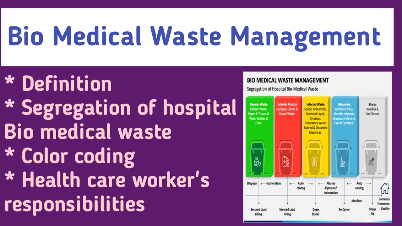Bio Medical Waste management|Nursingnotes Wonder