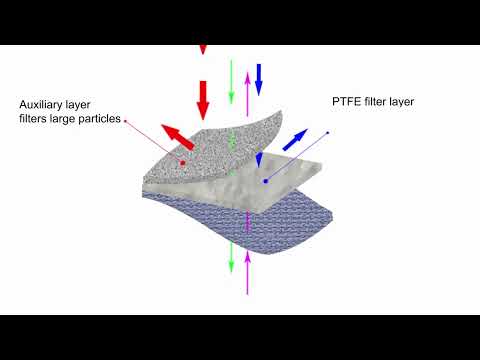 Microporous PTFE hydrophobic filter membrane (with support layer)