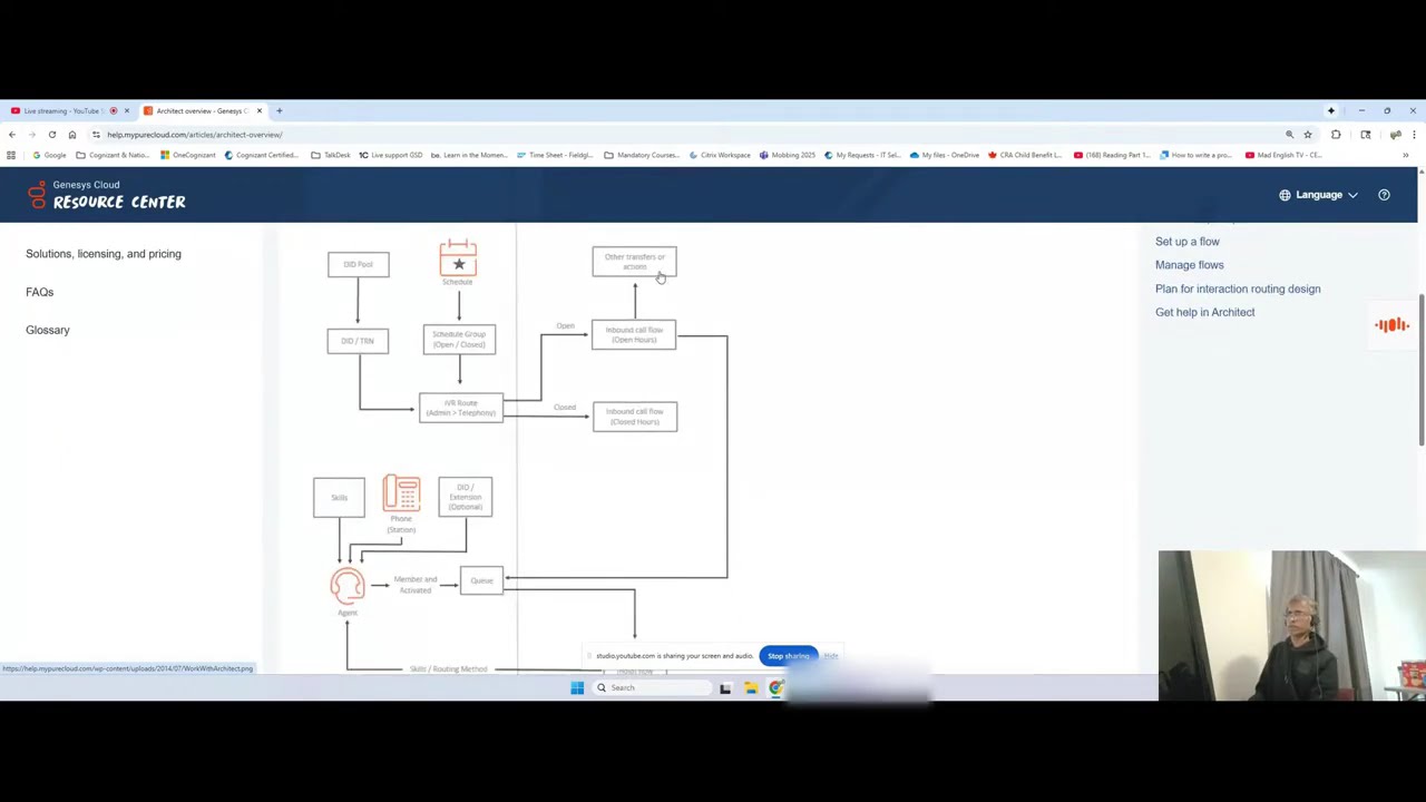 Genesys Cloud Interaction Routing Explained: The Architect Overview