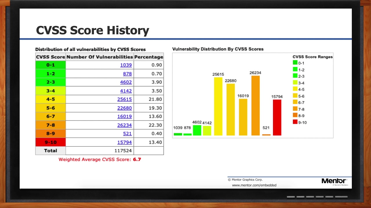 Keeping Your Linux Device Secure -- Siemens