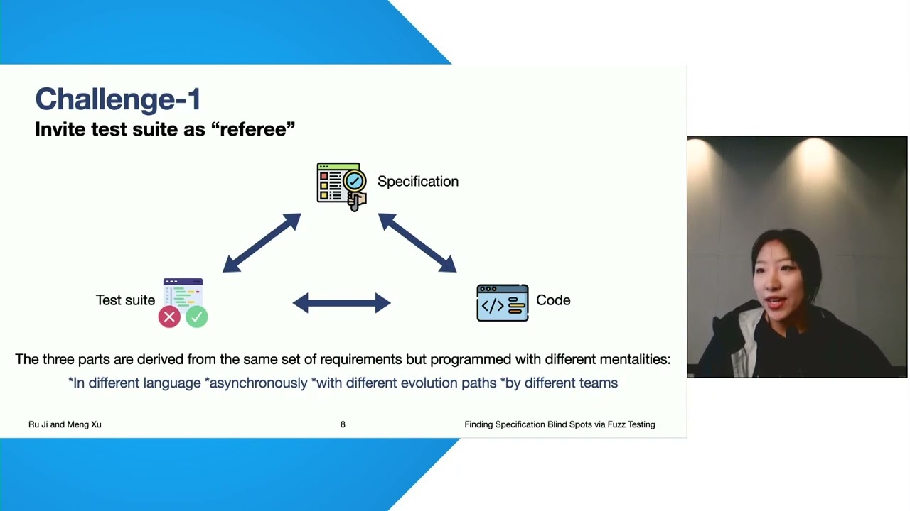 Finding Specification Blind Spots via Fuzz Testing