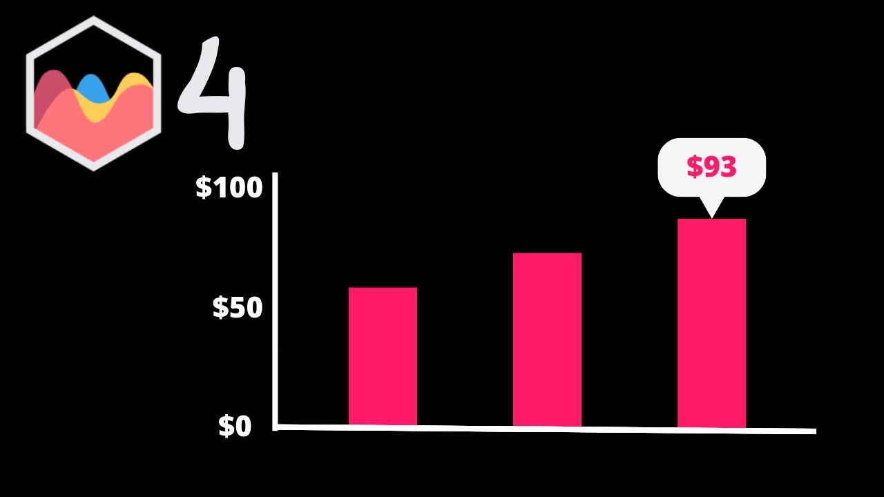 How to Add USD Sign to Scale and Tooltip in Chart JS 4