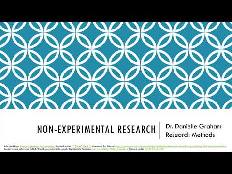Ch 7 - Non-Experimental Research