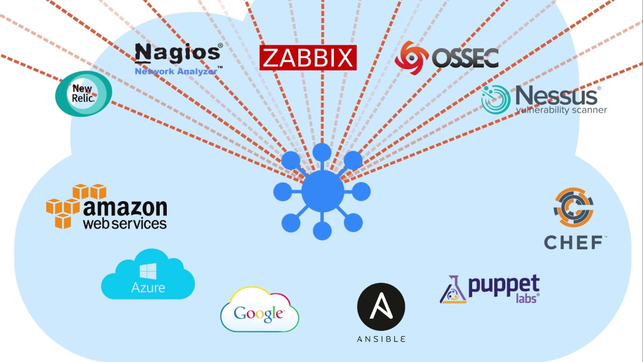 CloudAware: Complete Cloud Management for All of Your Clouds