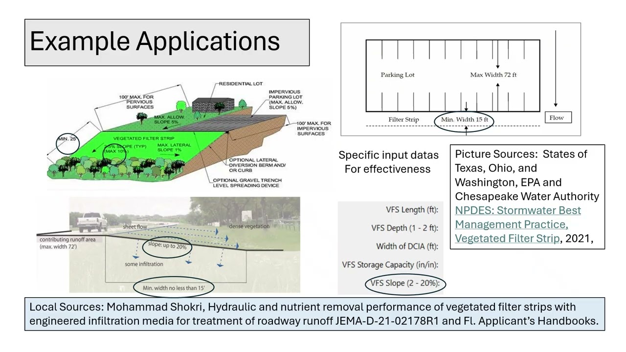 BMPFast Module 19 Vegetated Filter Strip v2