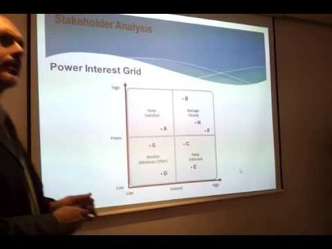 Power Dynamism Matrix: how to assess Power Dynamism Matrix for success ...