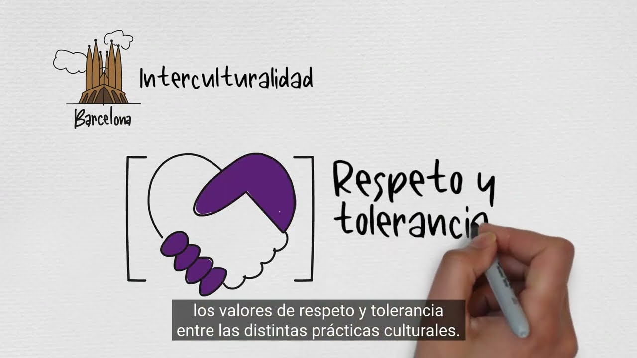 VISUAL THINKING: ¿SABES CÓMO SE LLEVA A LA PRÁCTICA LA PARTICIPACIÓN CIUDADANA?