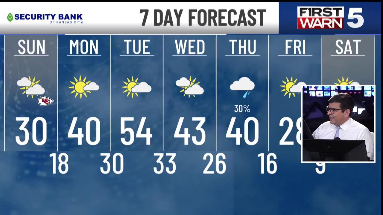 First Warn 5 Weather - Much Colder Sunday, Snow Possible Next Week