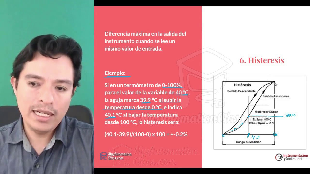 Precisión e Histéresis en Instrumentación