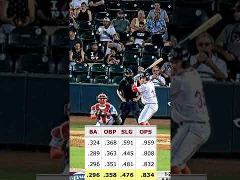 What Happened To Blaze Jordan? #mlbdraft #redsox #allamerican