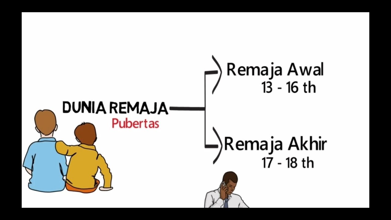 Perkembangan Masa Remaja (Ngomongi segala Hal tentang Dunia Remaja) | Bimbingan Konseling
