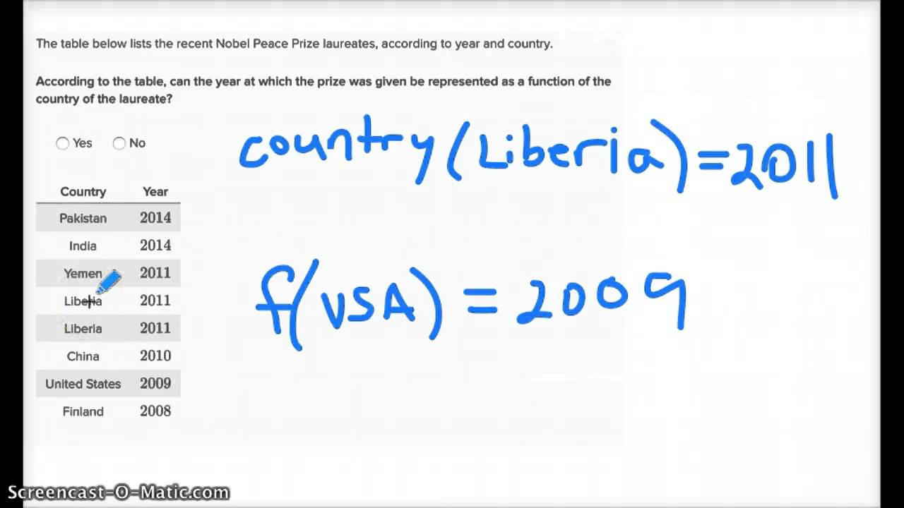 Recognizing Functions from Tables
