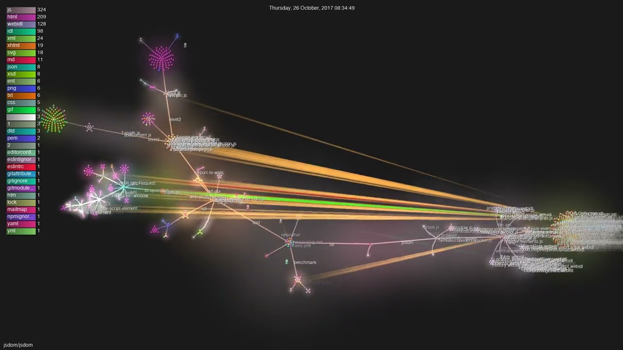 jsdom/jsdom - Gource visualisation
