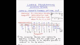 Solving LP problems using simplex method - Examples of LPP