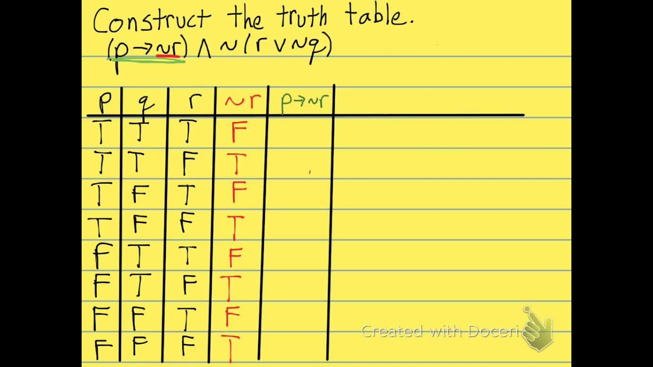 Truth Table Hard Example