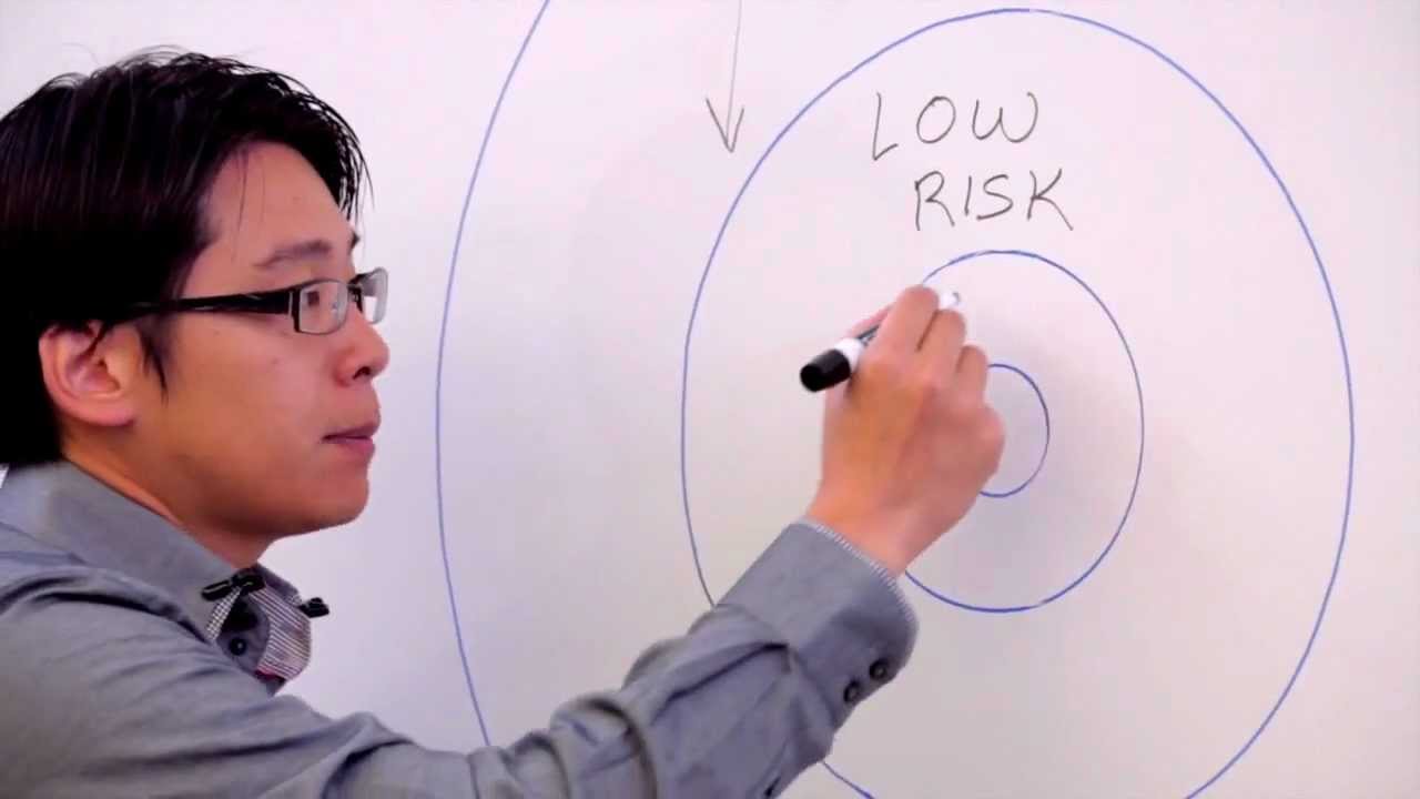 Coverity Test Advisor White Board