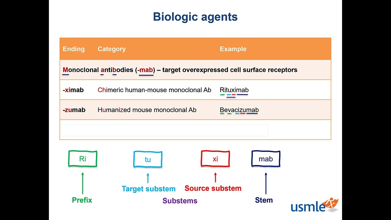 USMLE-Rx Express Video of the Week: Biologic Agents