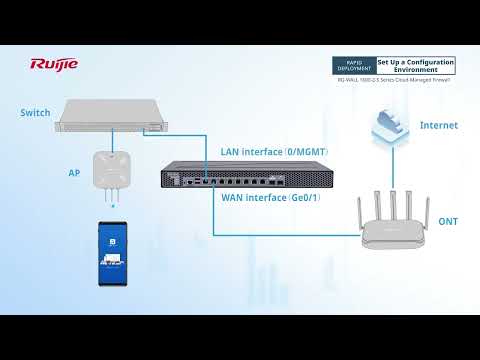 Quick Deploy (PPPOE/Routing Mode)