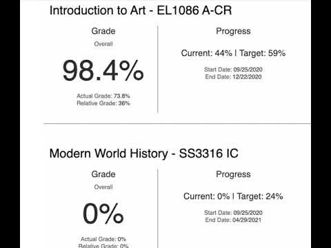 Understanding Edgenuity Grades