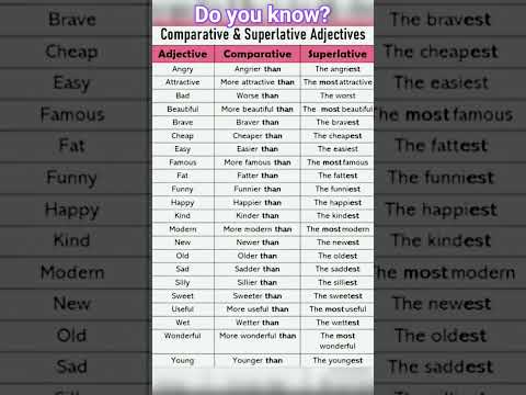 ????Comparative & Superlative Adjectives In Sentences #adjective #english #spokenenglish #learnenglish
