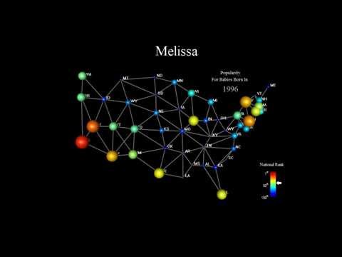 Popularity of the name Melissa