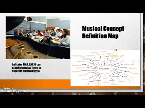 Concept Definition Map