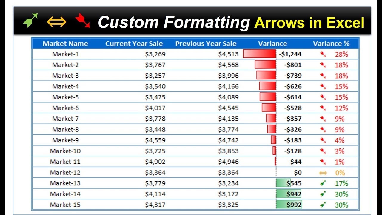 Arrows Symbols (➷➹) with Custom Formatting in Excel || Red/Green Data bars